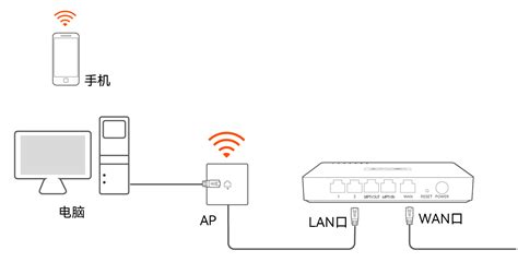 四、修改无线名称和密码