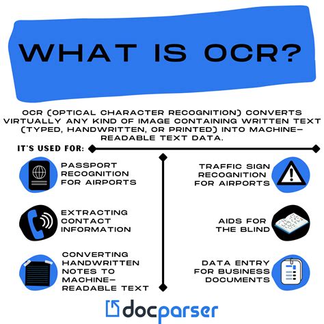 What Is OCR Uses Benefits Applications Explained