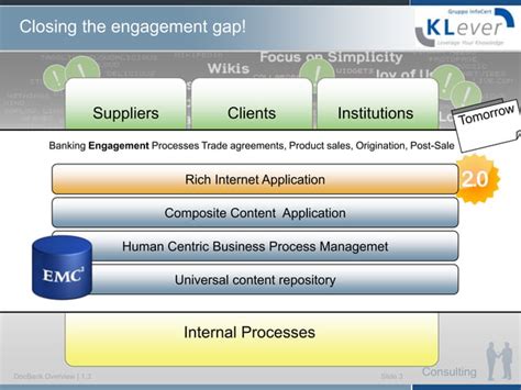 Dokcrm For Banking Architecture Ppt