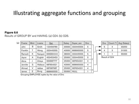 Ppt Relational Algebra Powerpoint Presentation Free Download Id2509119