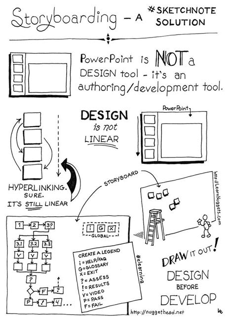 Best Visual Problem Solving Diagrams Images On Pinterest Design Thinking Infographics And