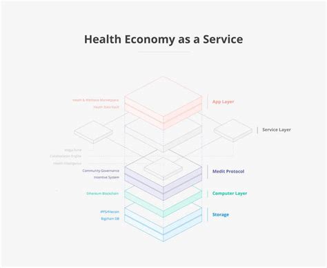 Designs Needed For Blockchain Technology Stack Freelancer