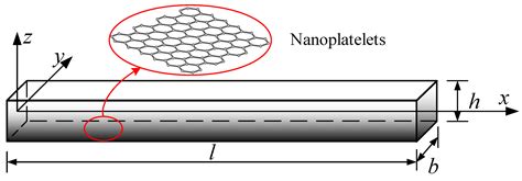 Materials Free Full Text Free And Forced Vibration Analyses Of Functionally Graded Graphene