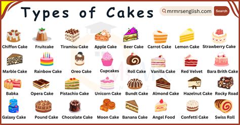 Different Types Of Cakes Names In English And Their Pictures Mr Mrs