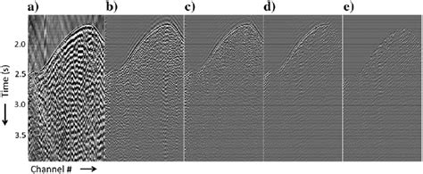 A Raw Shot Gathers Of Well 2 Data B Band Pass Filtered C Download Scientific Diagram