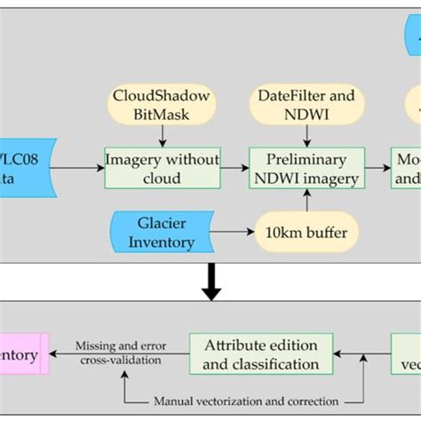 Xuanmei FAN Professor Professor PhD Chengdu University Of Technology Chengdu CDUT