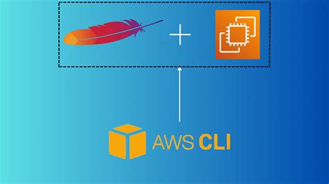 How To Run An Apache Server On The Launch Of An Ec2 Instance By Sabahat Khan Medium