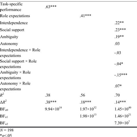 Evidence Categories For The Bayes Factor Bf 12 Adjusted From Jeffreys