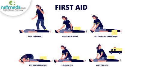 How To Perform Cpr Guidelines Procedure And Ratio 52 Off
