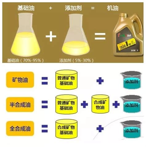 燃油和机油的区别标志 燃油机油汽油标志 机油汽油燃油的区别 大山谷图库