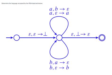 [solved] determine the language accepted by the pda depicted below