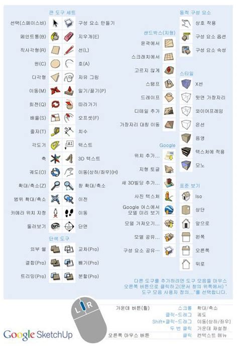 Assign Keyboard Shortcuts Sketchup Sketchup Tips And Shortcuts Artofit