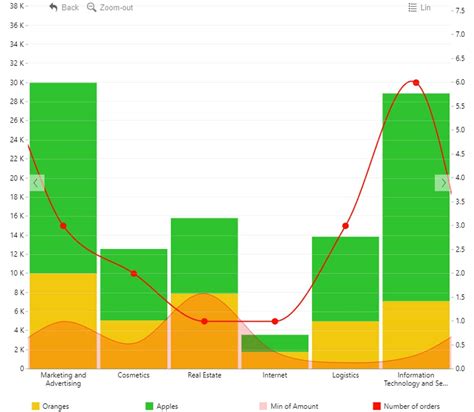Power Bi Custom Visuals Small Multiple Line Chart My Xxx Hot Girl