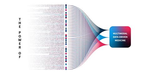 the power of multimodal data driven medicine sophia genetics