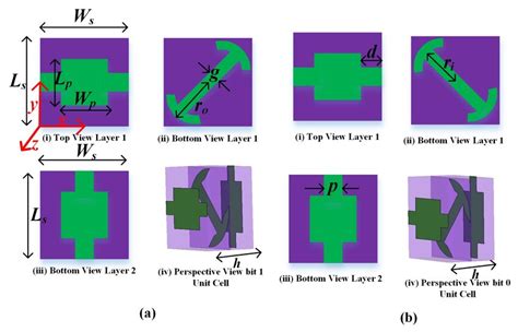 Unit Cell Designs Of The Proposed 1 Bit Two Dimensional Beam Switching Download Scientific