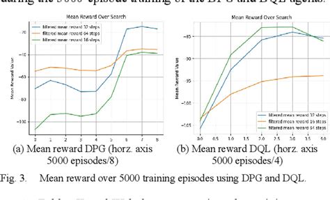 Figure 1 From Efficient Der Voltage Control Using Ensemble Deep Reinforcement Learning