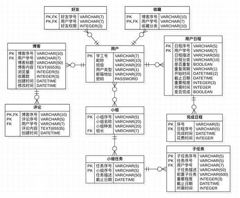 基于pythonmysql实现（web）校园学习助手网站用python的web实现个性化网络学习空间 Csdn博客