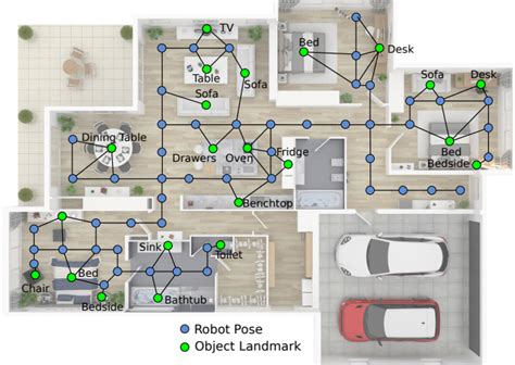 Robot Learning For Navigation Interaction And Complex Tasks Using Large Language And
