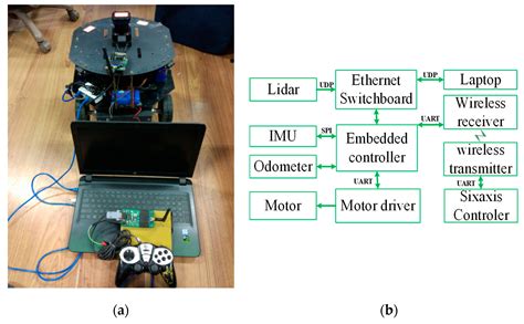 IMU Assisted 2D SLAM Method For Low Texture And Dynamic Environments