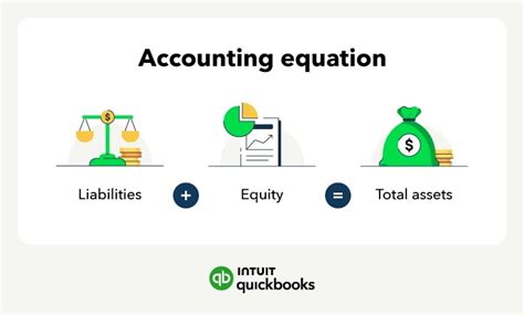 Accounting Equation Explained Definition Formula And Examples
