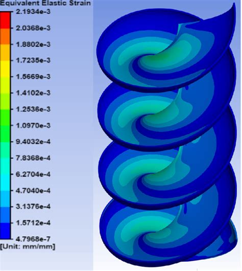 Ansys Strain Simulation Result Download Scientific Diagram