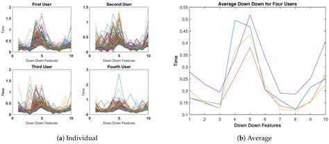 Efficient Convolutional Neural Network Based Keystroke Dynamics For Boosting User Authentication