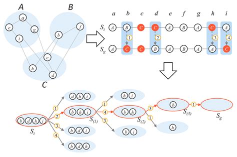 an illustrative example of the path relinking procedure download