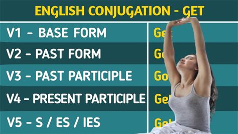 Conjugation English Verb To Get Get Past Tense Present Future