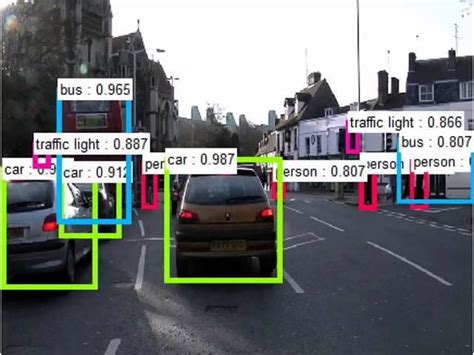 Vehicle Detection Using Cnn Download Scientific Diagram