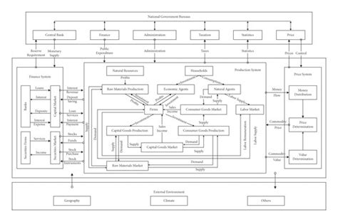National Economic Simulation System Source On Wealth I 40