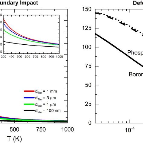 Demonstration Of Enhanced H Bd Due To Atomic Diffusion At A Rough