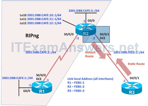 CCNP ROUTE Chapter Lab Basic RIPng And Default Gateway Configuration Version