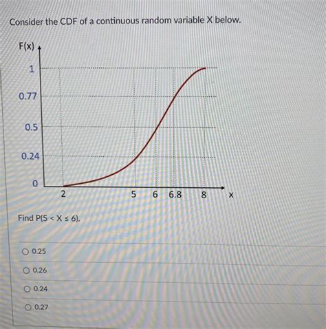 Solved Consider The CDF Of A Continuous Random Variable X Chegg