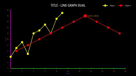 Graph Magic Data Visualization Toolkit For Unity By Cykodev Codester