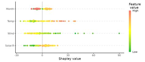 `shapr` Explaining Individual Machine Learning Predictions With Shapley Values • Shapr
