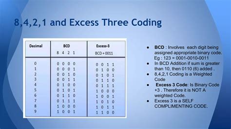 Binary Codes And Number System Pptx