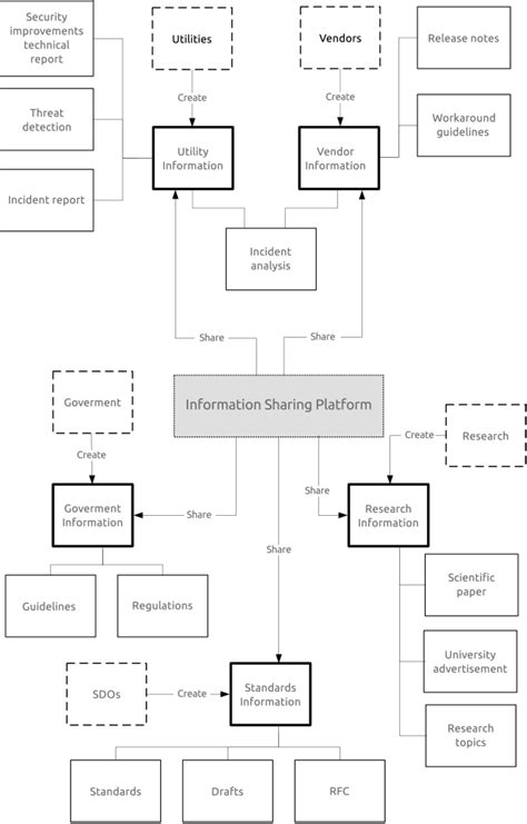 Very High Level Data Model Download Scientific Diagram