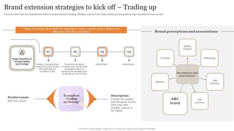 Brand Extension Strategies To Kick Off Trading Up Ultimate Guide Implementing Designs Pdf