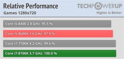 What Is The Difference Between Intel Core I And I