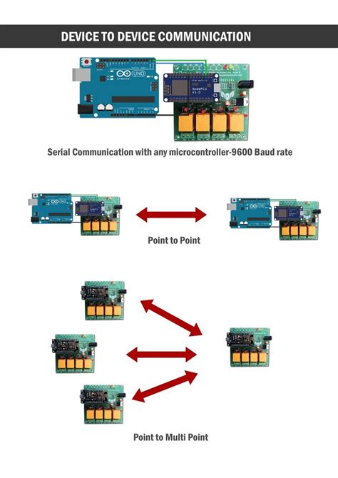 Iot Development Board At ₹ 2999 Piece Arduino Electronic Development Board In Chennai Id
