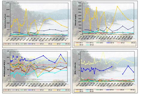 Untitled Document Sfu Ca