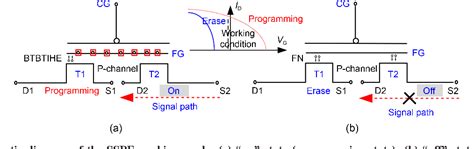 Figure 2 From Design And Verification Of An Fpga Programmable Logic