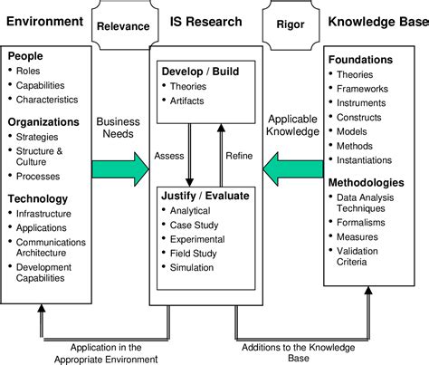 Figure 1 From Information Technology And Systems I Systems Analysis