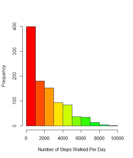 Bar Plot And Histogram Made Simple THE CODING MANGO