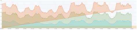 bug in arithmetic metaqueries · issue 29 · goshposh grafana meta