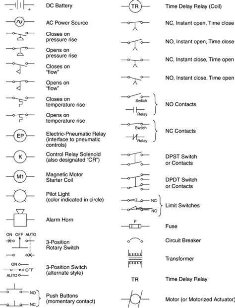 How To Write A Boolean Expression From Circuit Breaker Wiring Draw