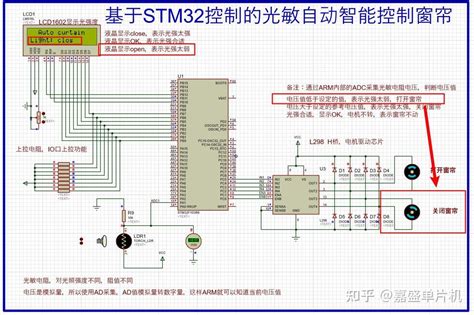 STM32的光敏检测自动智能窗帘控制系统proteus设计 知乎