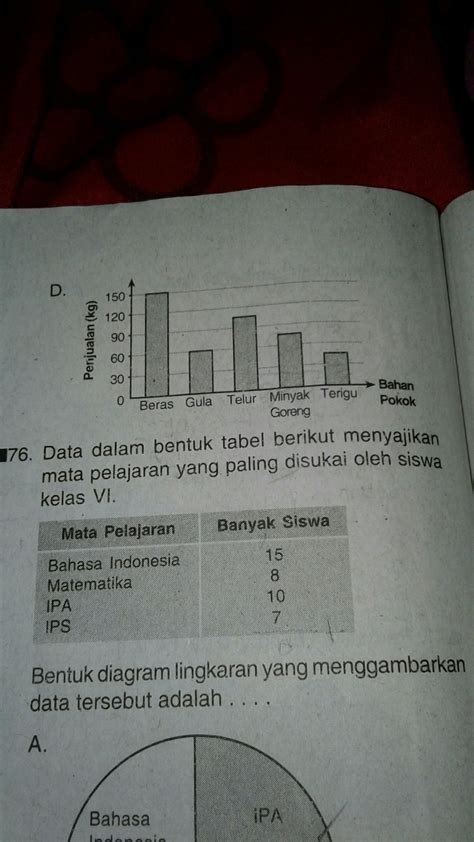 Contoh Soal Diagram Batang Garis Dan Lingkaran Beserta Jawabannya 48