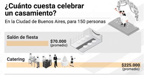 Celebrar El Amor Cada Vez Más Caro ¿cuánto Cuesta La Fiesta De