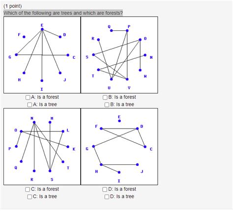 Solved Point Which Of The Following Are Trees And Which Chegg
